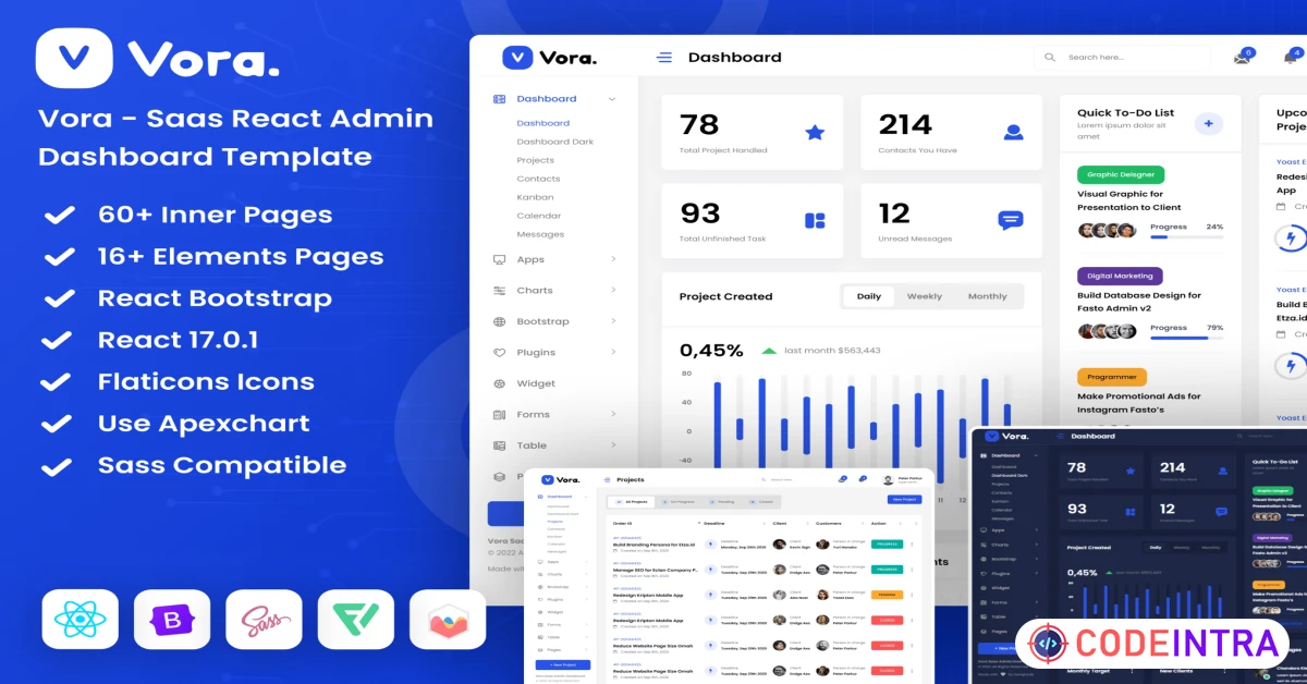 Saas React Admin Dashboard Template - Codeintra